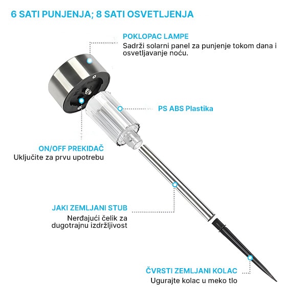 Solarna svetla (6kom) | SOLSTRE – frilla.rs